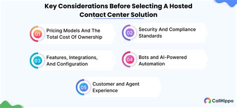 What Is A Hosted Contact Center Benefits And Key Differences