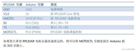 【雕爷学编程】arduino动手做（211） 360°激光雷达模块之ydlidar x4系统设置的 3 种工作模式 arduino的