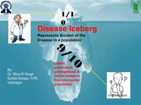 Iceberg Concept Of Disease Occurrence Pptx