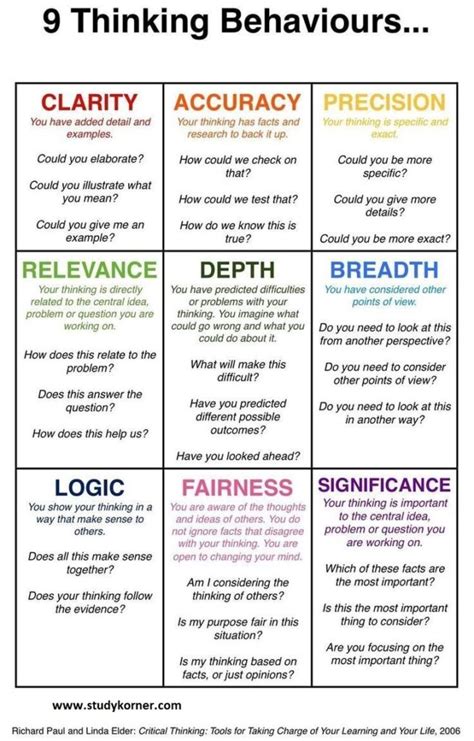 Critical Thinking Personal Development Studypk