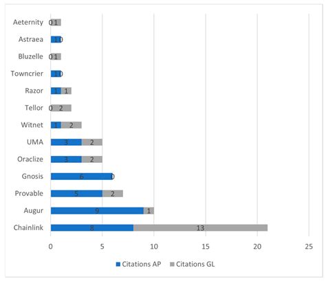 Applied Sciences Free Full Text The Blockchain Oracle Problem In
