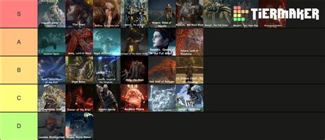 Elden Ring Bosses Fog Tier List Community Rankings Tiermaker