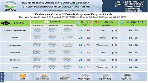 Update Cuaca Sebagian Aceh 6 Daerah Berpotensi Diguyur Hujan Hingga 3