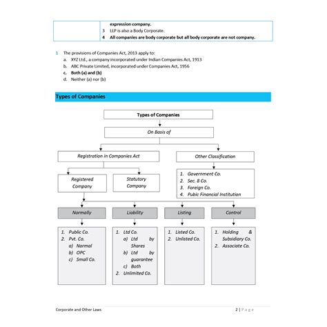 Ca Intermediate Group 1 And 2 All Subjects Ramban Mcqs Group 1 And 2 Combo Set Of 9 Books L