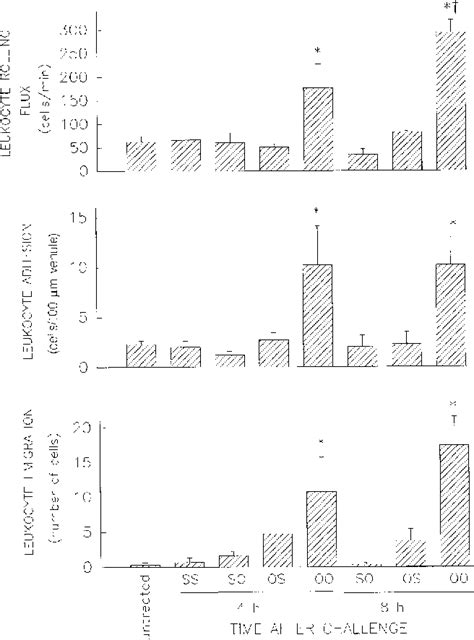 Figure 1 From The Association Between Cid97 4 Integrin P Selectin