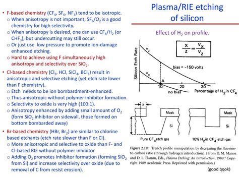 Ppt Introduction To Etching Wet Chemical Etching Isotropic