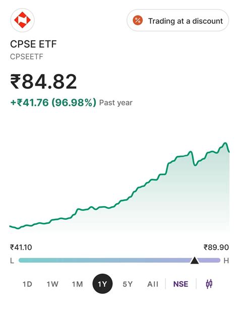 Cpse Etf Vs Icicib22 For Long Term Please Suggest Rmutualfunds