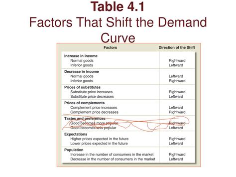 Ppt Econ 201 Lecture 22 Powerpoint Presentation Free Download Id