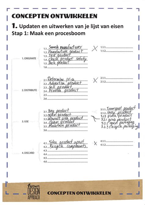 473 De Werkbladen Van Koen En Iris Bij Opdracht 4 En 5 Lijst Van Eisen Tu Delft Ocw