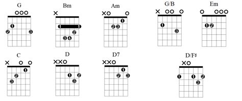 Operator Chords And Guitar Lesson By Jim Croce — Lauren Bateman Guitar