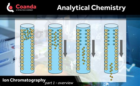 Ion Chromatography Coanda Research And Development