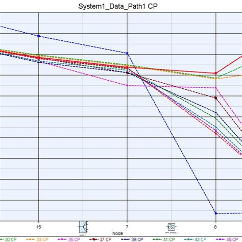 Pdf Frequency Down Conversion Using Mixer And Its Simulation