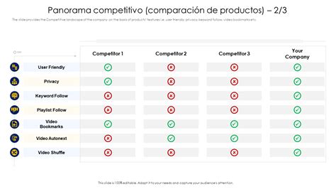 Las 10 Mejores Plantillas De Comparación De Productos Para Ganar El Mercado