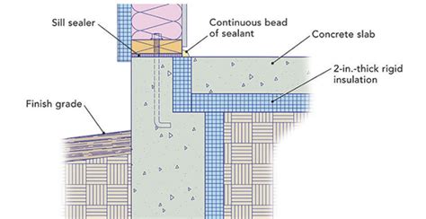 Monolithic Slab Insulation
