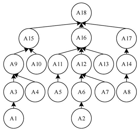 Flexible Networked Machine Integrated Scheduling Algorithm Based On The