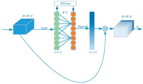 Improved Mask R Cnn Multi Target Detection And Segmentation For
