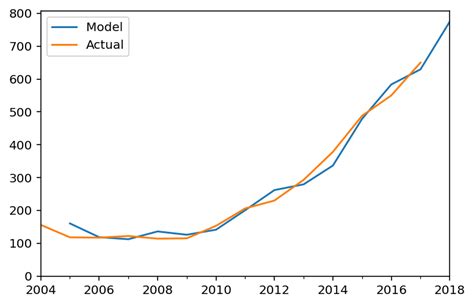 Eigenvectors And Eigenvalues — Linear Algebra Geometry And Computation