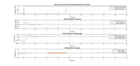 microgrid resynchronization with main grid matlab and simulink