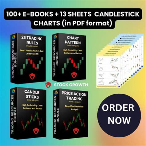 Chart Pattern Poster Stock Market Trading Poster Etsy