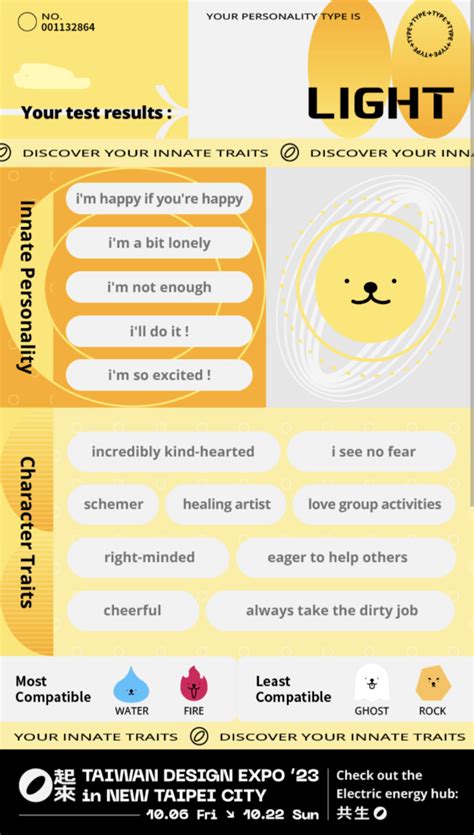 Taiwan Design Expo Personality Test Renfp