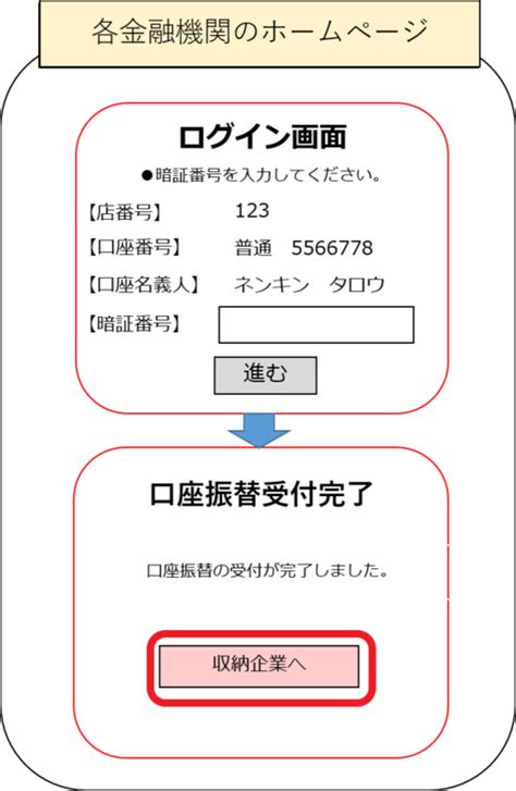口座振替納付（変更）申出書 兼 還付金振込方法（変更）申出書の電子申請｜日本年金機構
