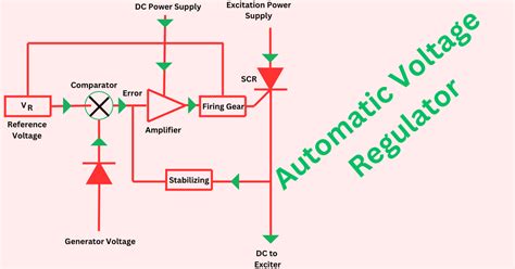 What Is Automatic Voltage Regulator Its Working And Applications