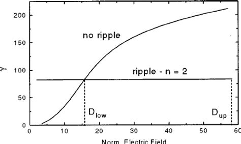 Trajectory In Momentum Space For A Test Electron Interacting With The N