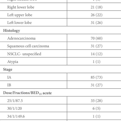 A Kaplan Meyer Chart P 0021 Evaluating Progression Free