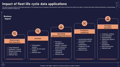 Fleet Data Powerpoint Ppt Template Bundles Ppt Presentation