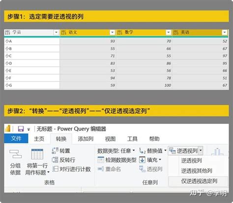 power query透视与逆透视 知乎