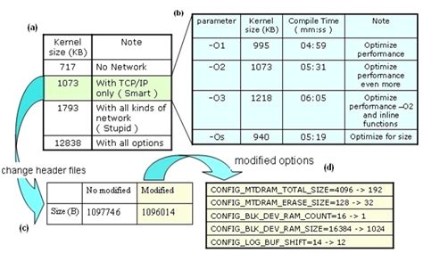 Standard Operating Procedures For Embedded Linux Systems Linux Journal
