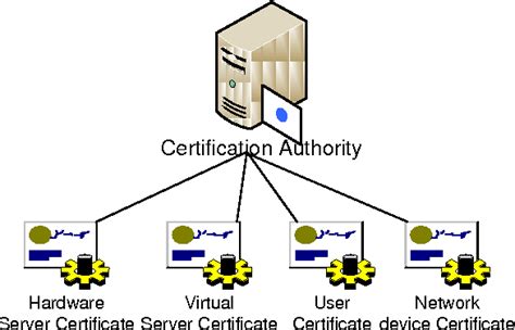 Clientserver Model Semantic Scholar