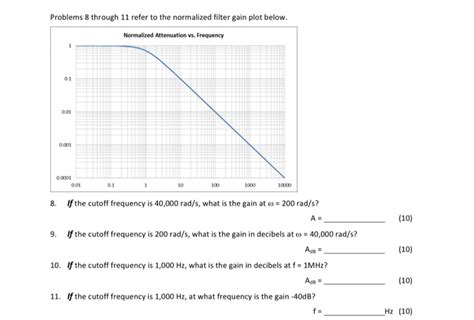 Solved Problems 8 Through 11 Refer To The Normalized Filter