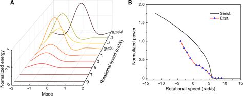 Acoustic Topological Beam Nonreciprocity Via The Rotational Doppler Effect Science Advances