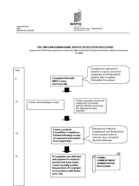 Uniformed Domain Name Dispute Resolution Flowchart Pdf Domain Name