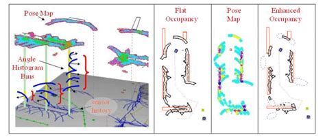 The Pose Map For Assessing Quality Of An Occupancy Map A An Angle Download Scientific Diagram