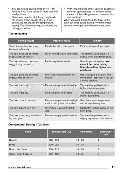 Zanussi Zcv66030xa Range User Manual