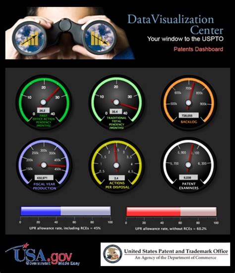 Us Patent And Trademark Office Data Visualization Center