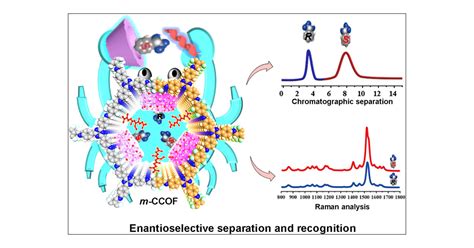 Synergetic Multichiral Covalent Organic Framework For Enantioselective Recognition And