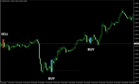 3 Bar Reversal Pattern Indicator For Mt4 100 Free Download Altra