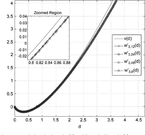 Figure From Verification Decoding Of High Rate Ldpc Codes With Applications In Compressed