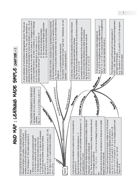 Class 11 Mind Map Maths New Theory Approach For Chemistry Mind Map