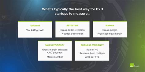 Introducing A16z Growths Guide To Growth Metrics Andreessen Horowitz