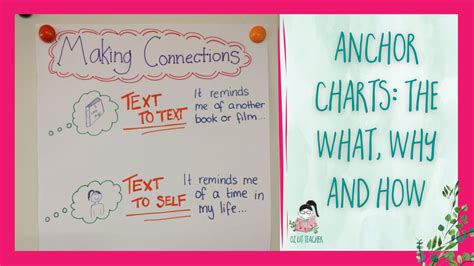 Anchor Charts The What Why And How
