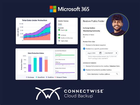 Connectwise Cloud Backup Telekom Cloud Marketplace