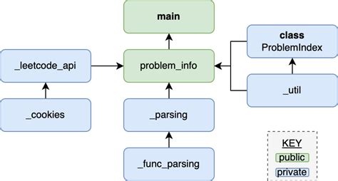 Rossmasseyfetch Leetcode Problem — Rossmasseyfetch Leetcode Problem Documentation