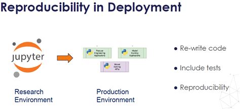 Github Mm Mazhardeploying Ml Lasso Regression Model