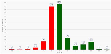 Wealthlab Range Contraction Breakout Strategy