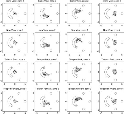 Figure 1 From Development Of Allocentric Spatial Recall From New