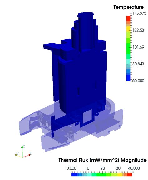 Current Thermic Fluiddynamics Opensource Software Elmer Fem Fea